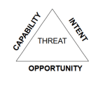 Controlling What You Can Control: Using the Threat Triangle to Gain ...