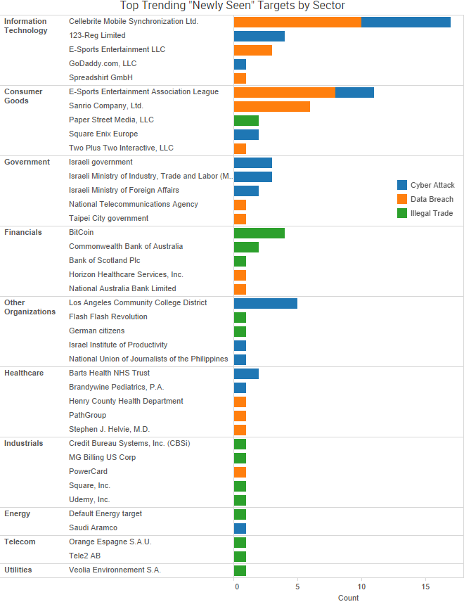 Weekly Cyber Risk Roundup: More Extortion and Marijuana Retailers’ Woes ...