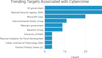 Weekly Cyber Risk Roundup: Ashley Madison Blackmail Returns, Facebook and Google Victims of ...