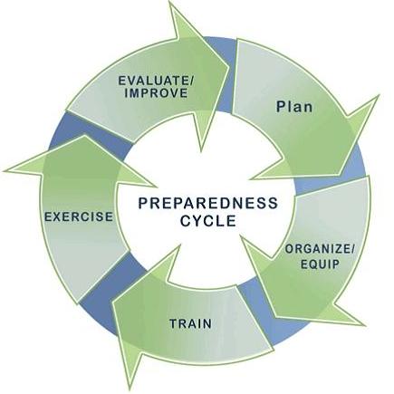 Talking the Preparedness Cycle and Reducing Cyber Risk with Andy ...